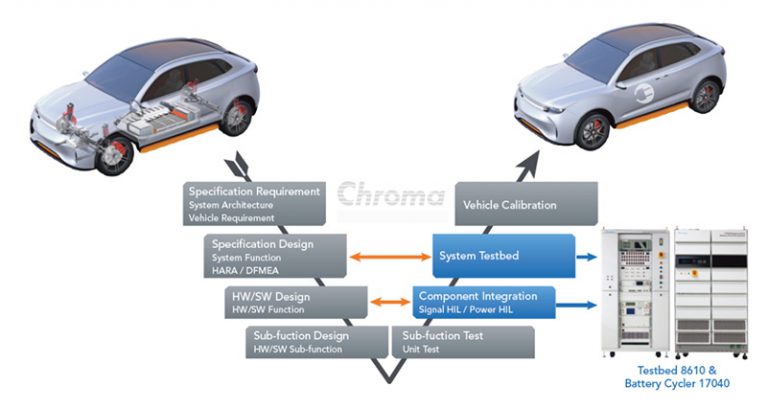 New Chroma Battery Pack Integrated Testbed for EV Composite Operation ...